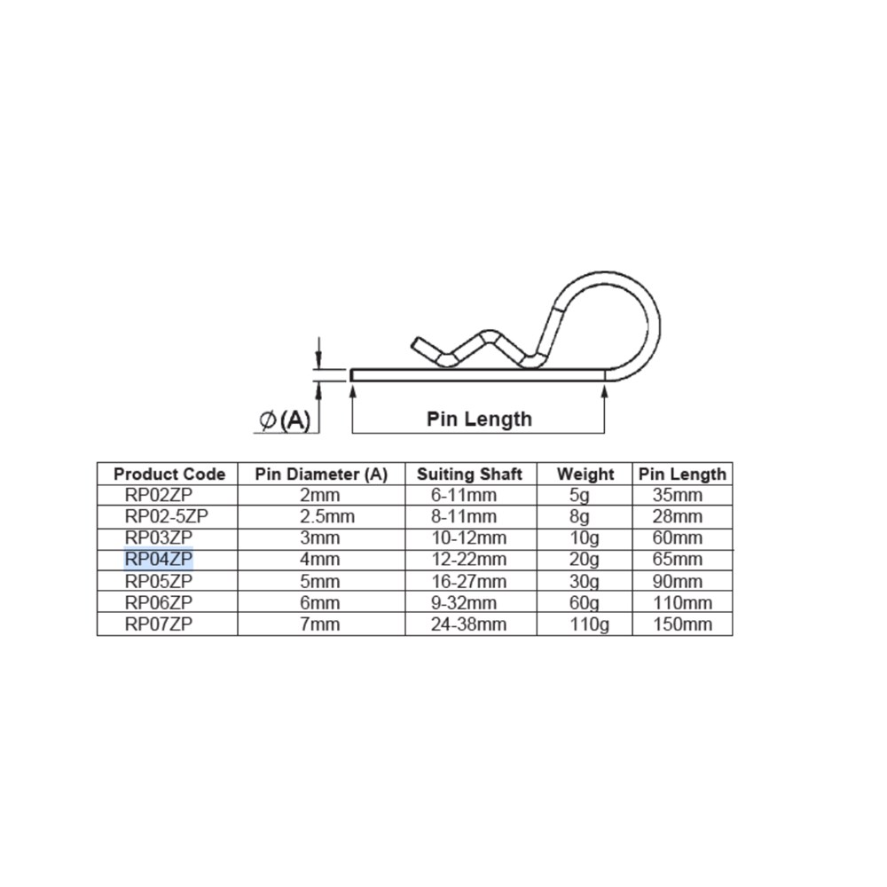 Best R Clip 4mm Diameter Zinc Plated | UES Hardware - UES Hardware NZ